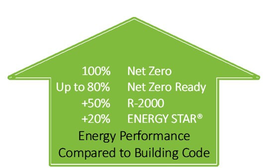 About the Net Zero Home Labelling Program - Canadian Home Builders ...