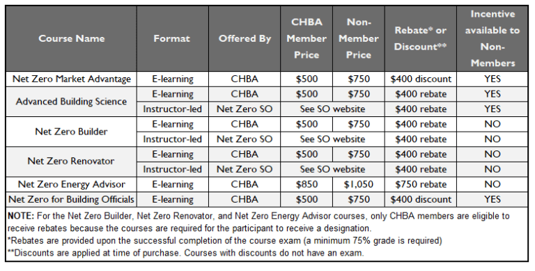 Net Zero Training - Canadian Home Builders' Association